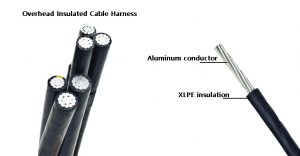 Advantages and disadvantages of overhead insulated cables - Jinshui ...