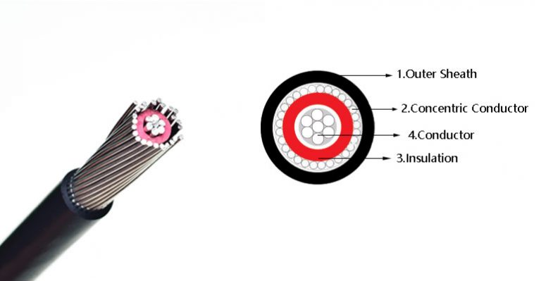 The structure and application of concentric cable - Jinshui Wire ...