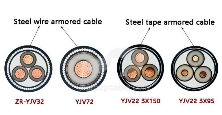The difference between steel wire armored cable and steel tape armored cable - Jinshui Wire ...
