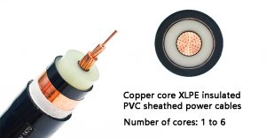 What is YJV cable? - Jinshui Wire & Cable Group