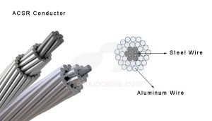 The structure and characteristics of ACSR conductor - Jinshui Wire & Cable Group