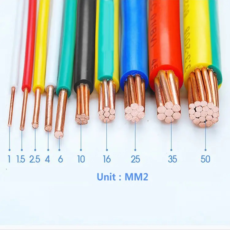 Why more and more people choose fireproof cables? - Jinshui Wire ...